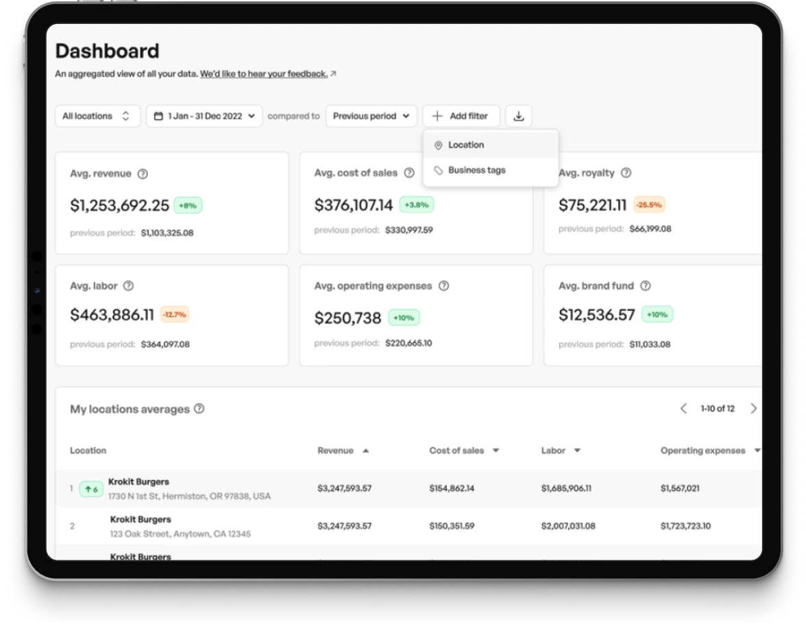 Krokit – Back-office infrastructure for franchises